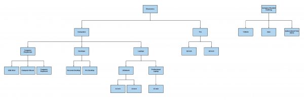 What is a Fractal? - The Ultimate Guide to Understanding Fractals