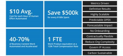 What is Iternal? AI and Automation for the Enterprise