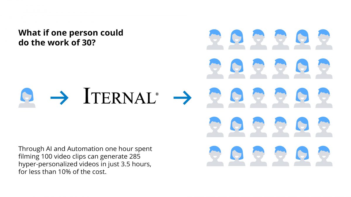 What is Iternal? AI and Automation for the Enterprise